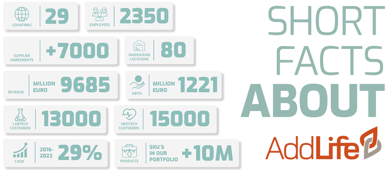 En del av AddLife- By your side in healthcare